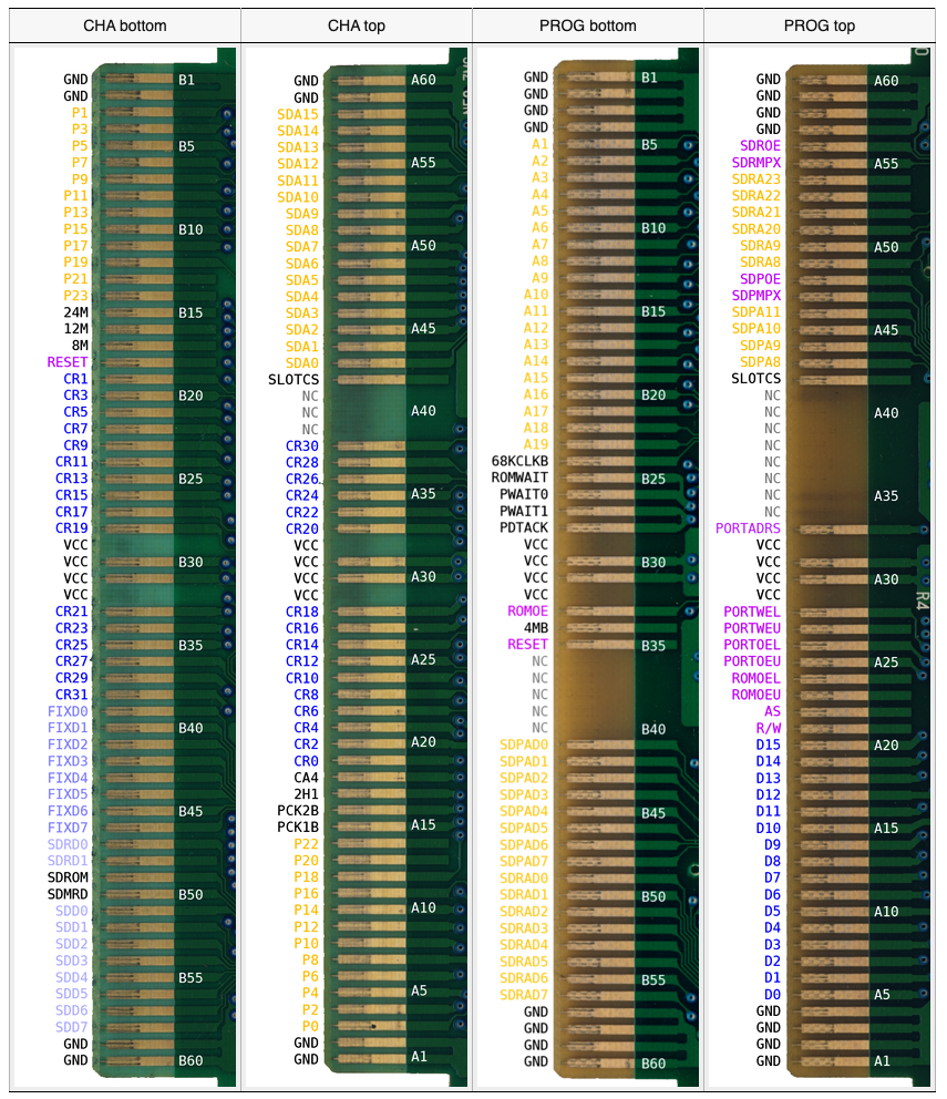 [Schéma électrique] NeoGeo MVS - Slot + Cartouche - Delta Island
